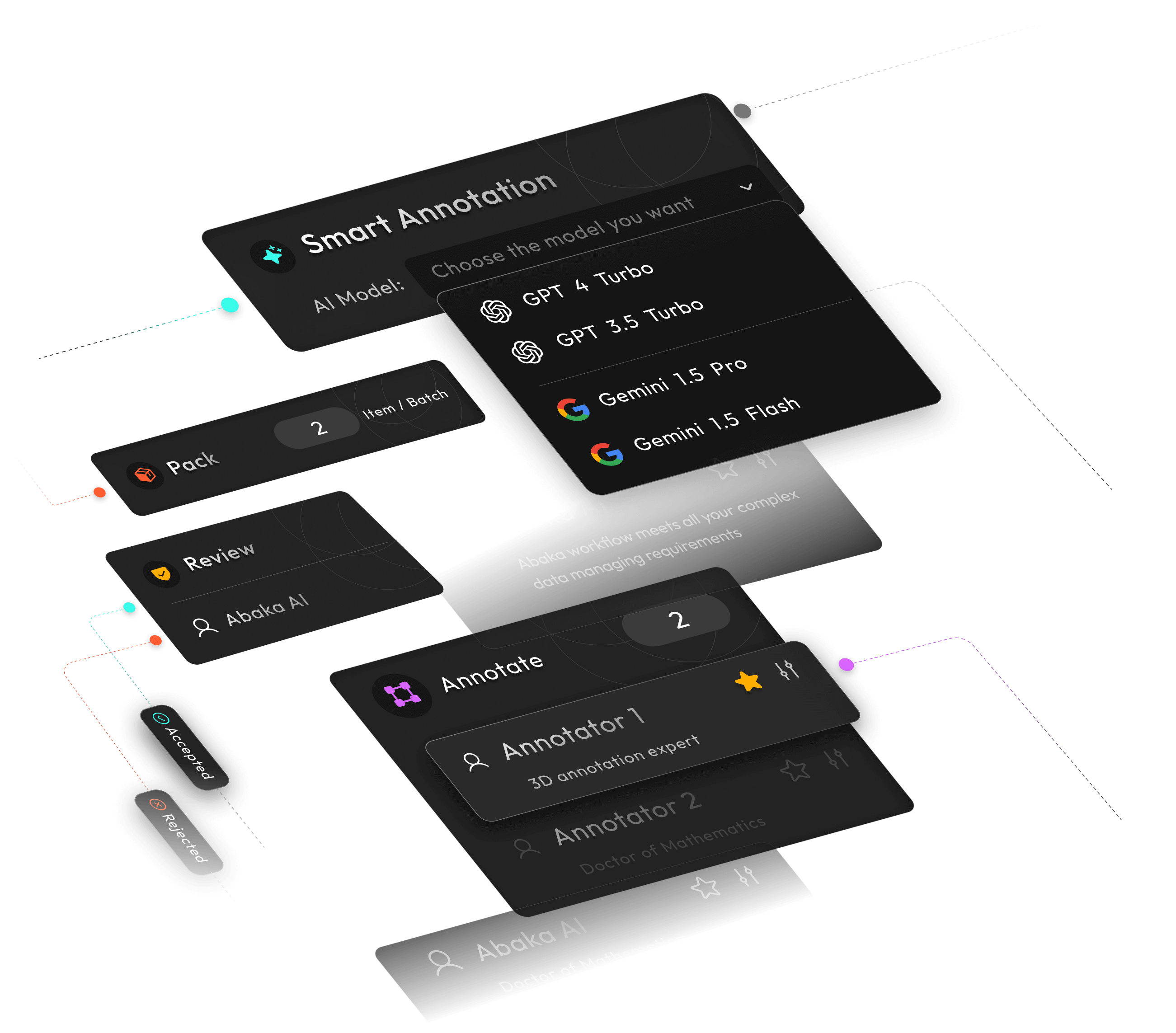 Abaka AI AI Data Annotation Solution Your Data Partner In The AI